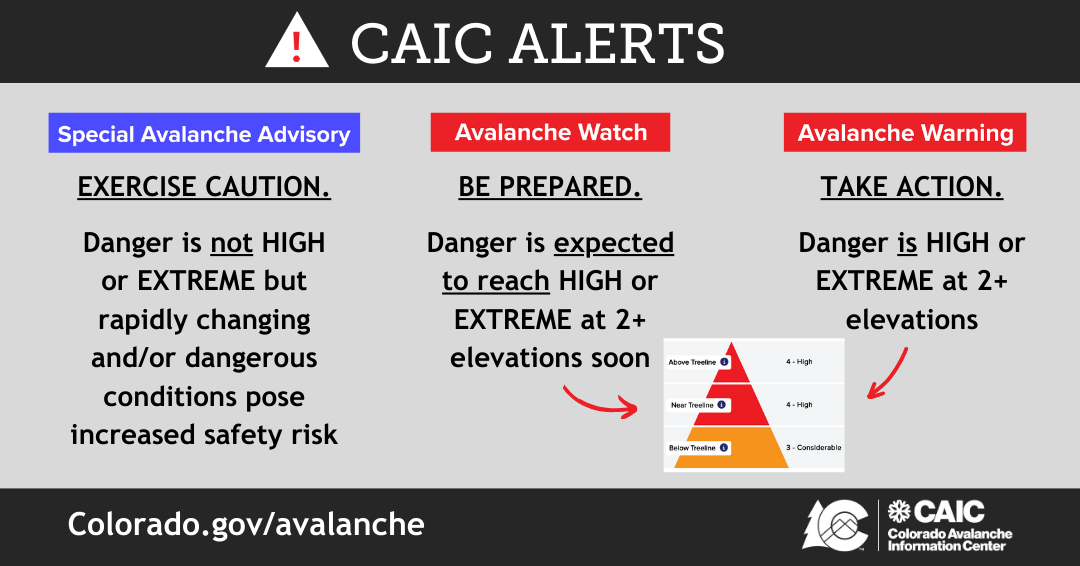 CAIC Alerts | Colorado Avalanche Information Center
